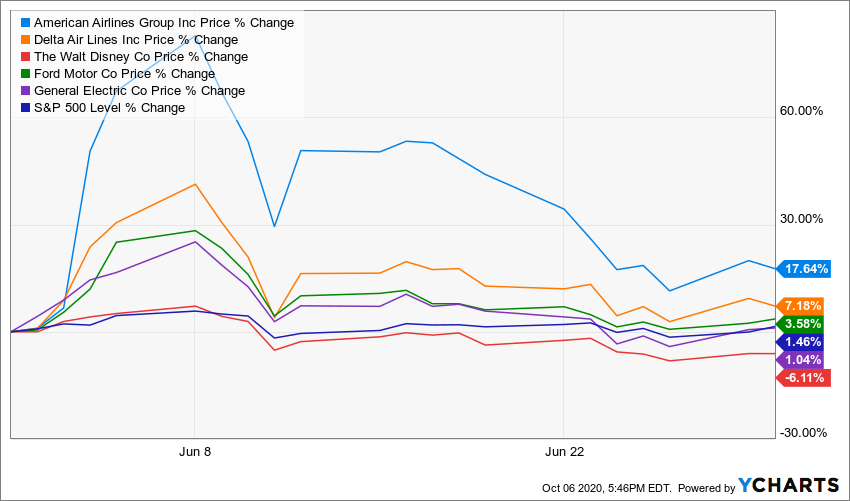 Puncturing The Small Investors are Bad Investors Narrative UCLA Puncturing The Small Investors are Bad Investors Narrative UCLA