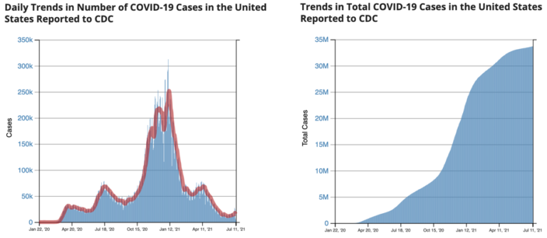 Graphic Presentation of COVID-19 Data Can Skew Perceptions of Risk ...