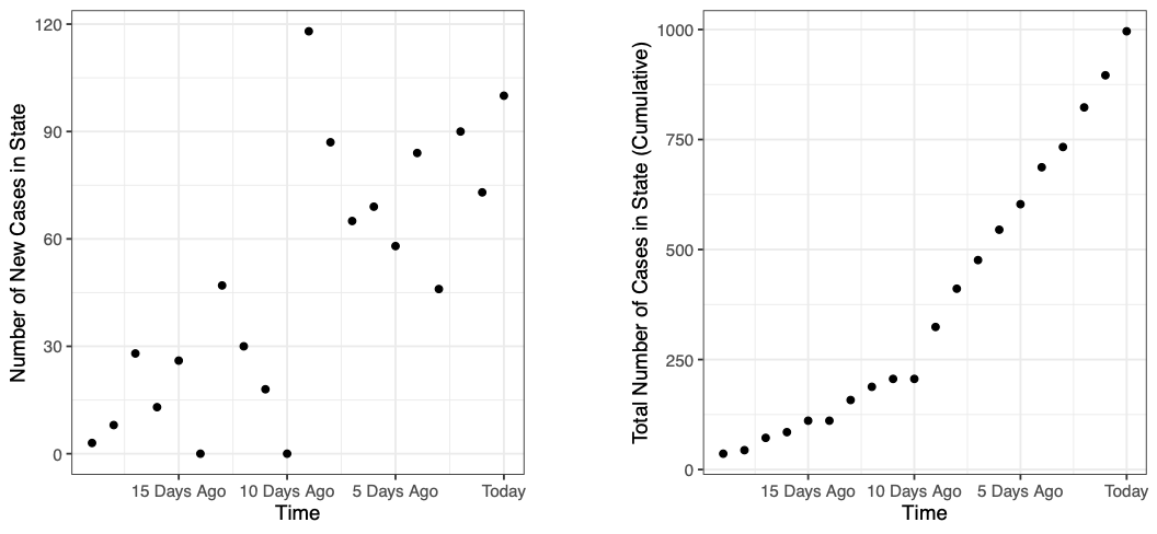 Graphic Presentation of COVID-19 Data Can Skew Perceptions of Risk ...