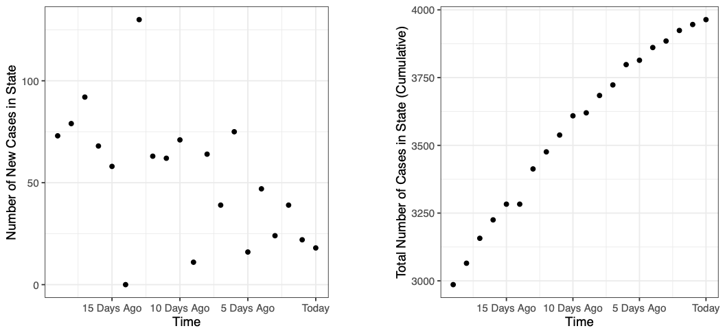 Graphic Presentation of COVID-19 Data Can Skew Perceptions of Risk ...