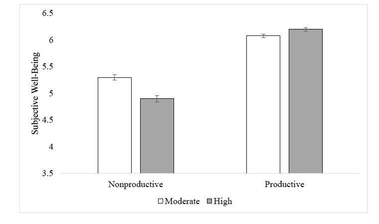 Too Much Free Time? Blame Solitude or Lack of Productive Activity ...
