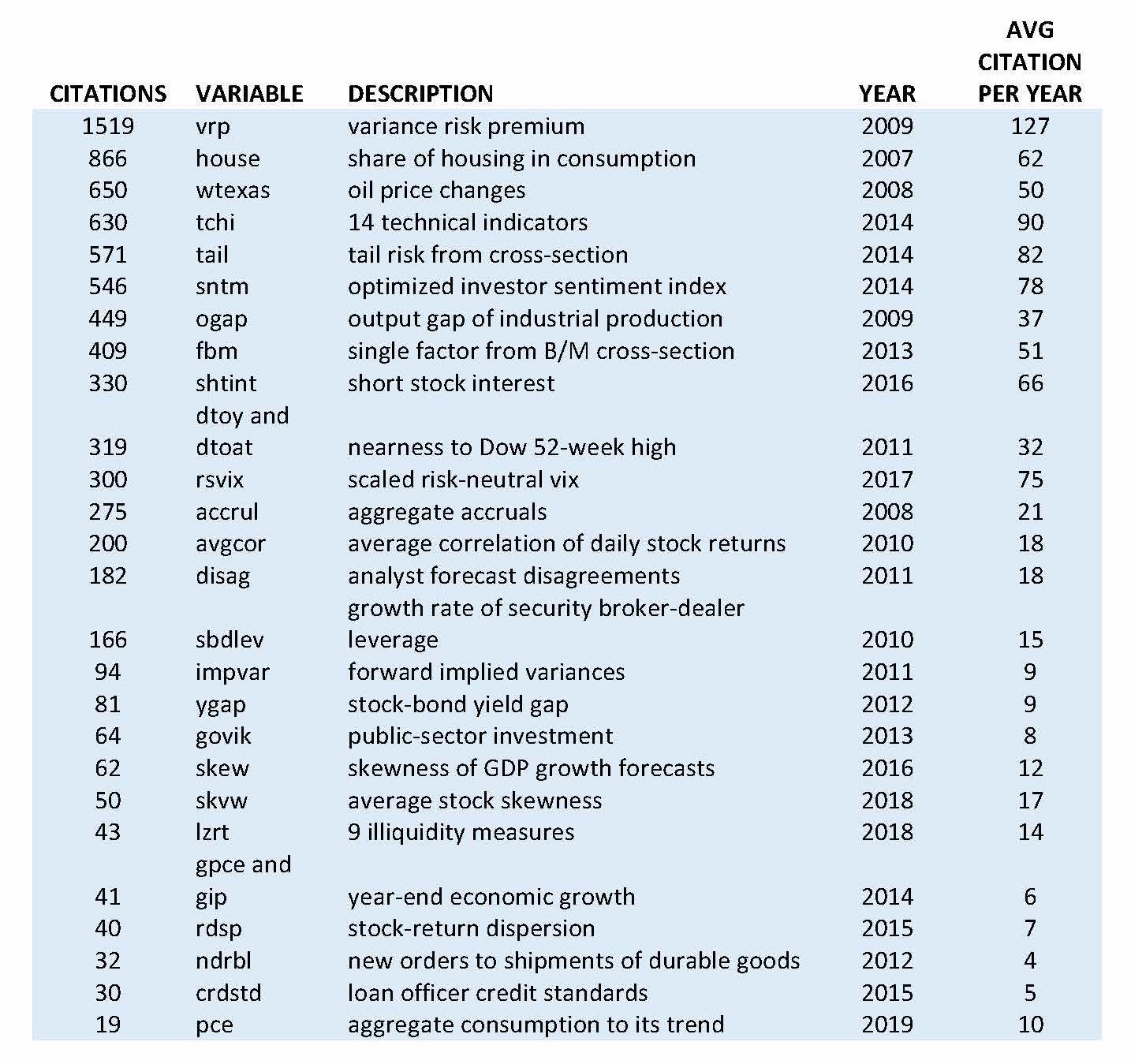 46 Possible Stock Market Strategies from Academics Get a Retest - UCLA ...