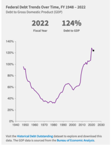 How Much Debt Can the Government Roll Over Forever? - UCLA Anderson Review